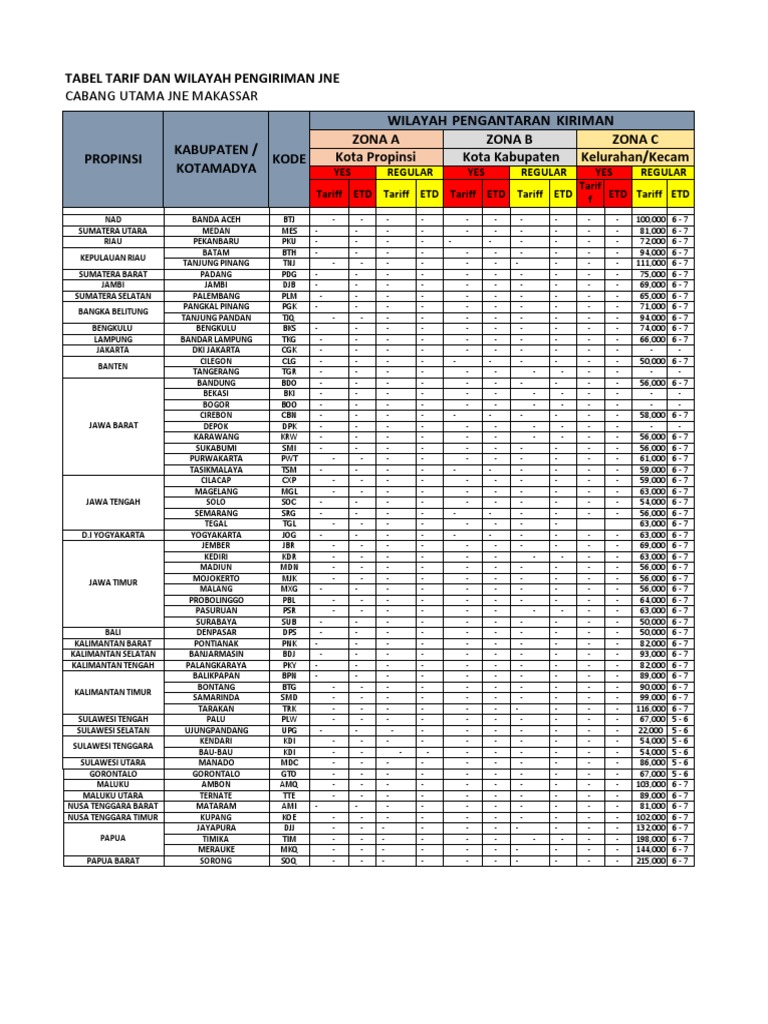 Tarif Terbaru 2023 Jne | PDF