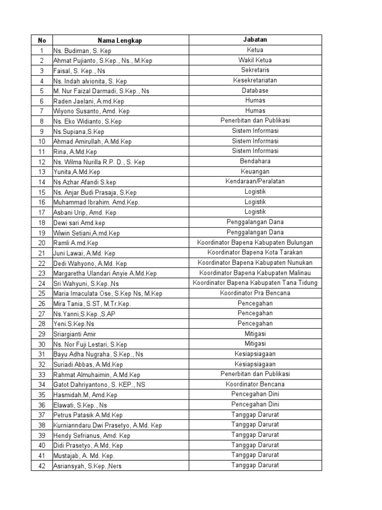 Form Database Pengurus DPW Bapena PPNI Kaltara (Jawaban) | PDF
