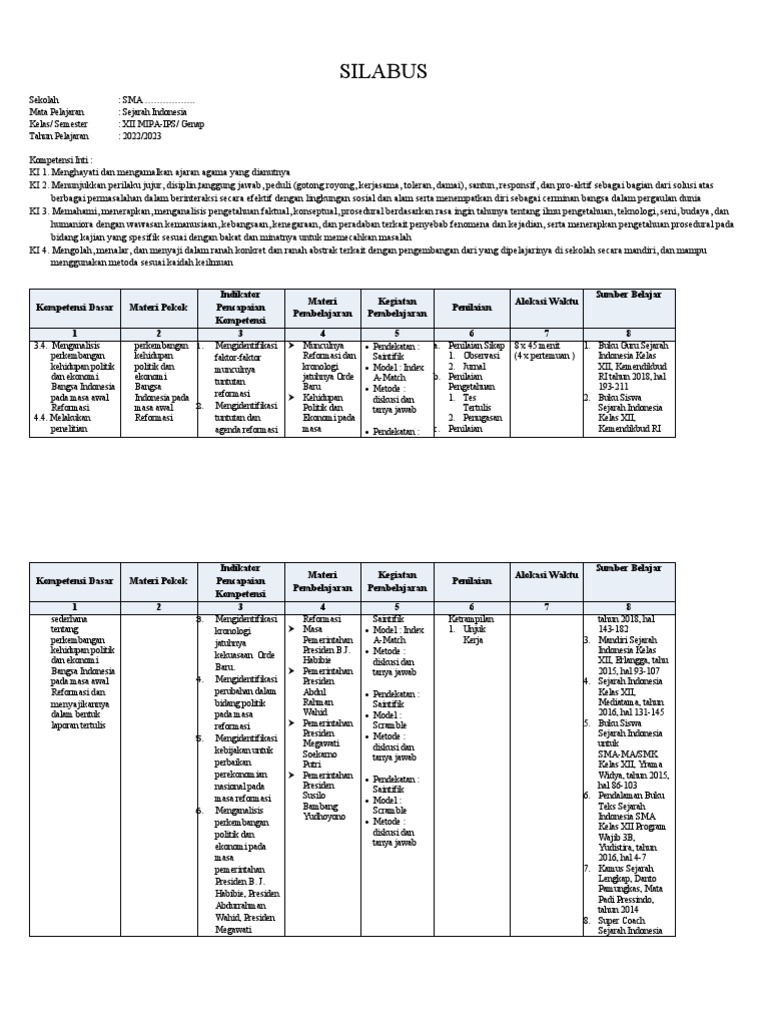 contoh SILABUS Sejarah Indonesia kelas XII | PDF