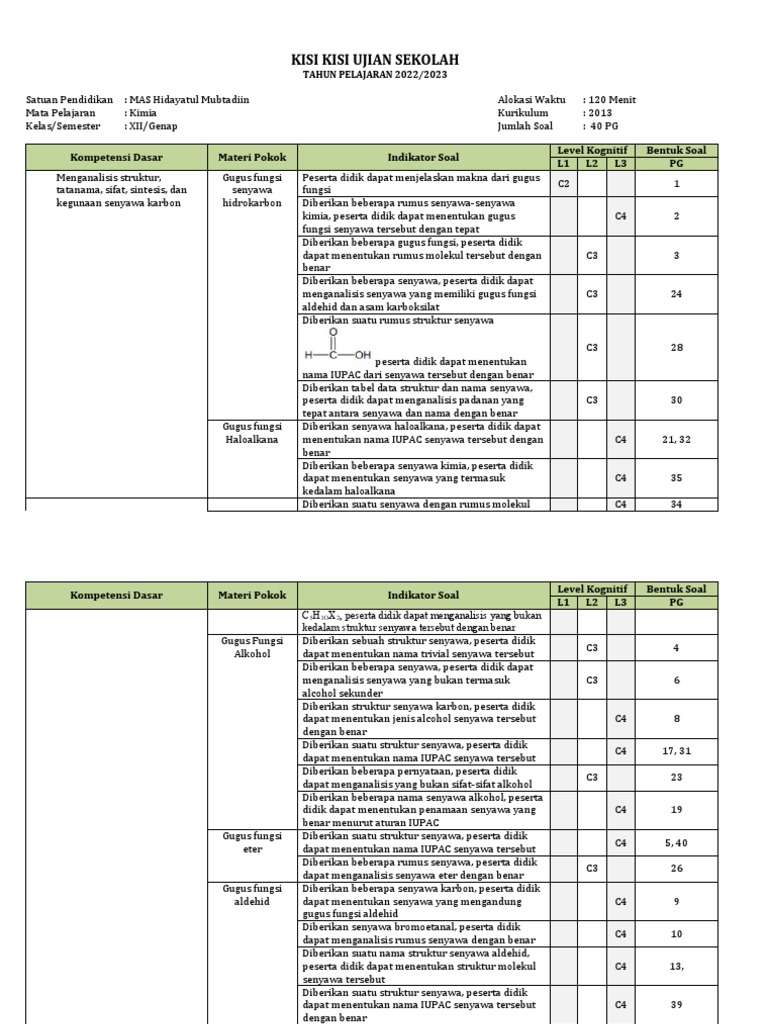 Kisi PAT Kimia XII 2023 | PDF