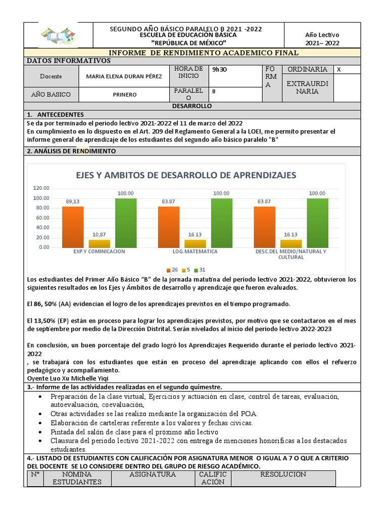 Informe Del Segundo Quimestre | Descargar gratis PDF | Cognición | Aprendizaje