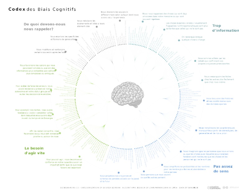 01-The-Cognitive-Bias-Codex-John - Manoogian-III-jm3 - Copie | PDF