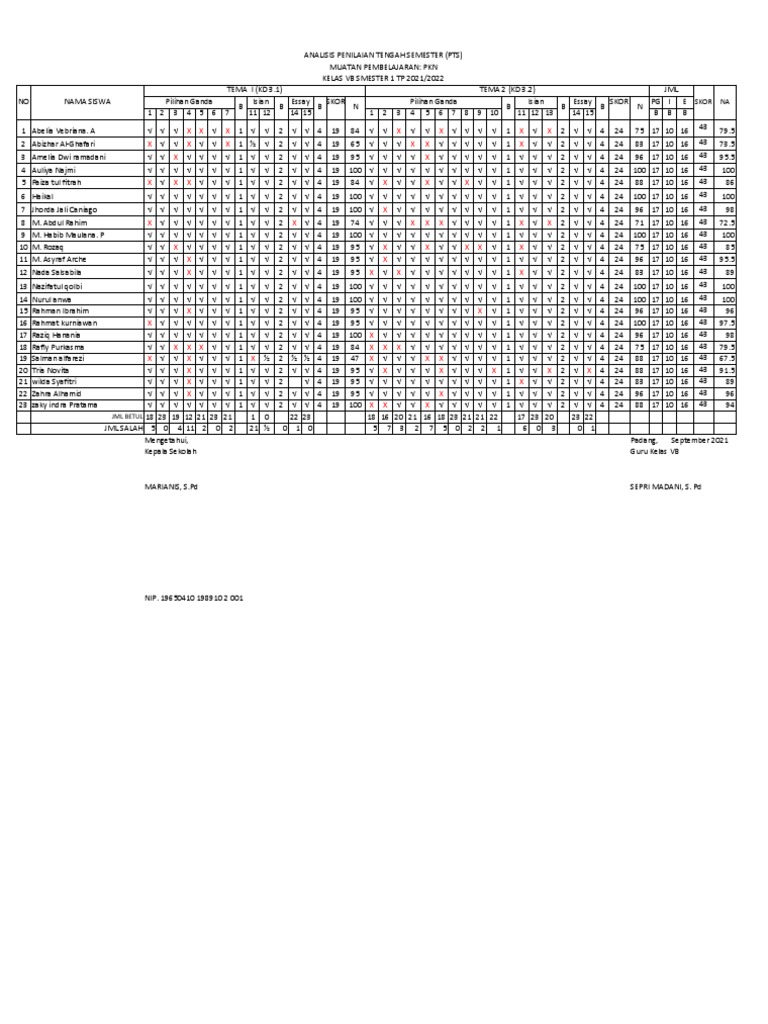 Analisis PTS Kelas VB 2021/2022 | PDF