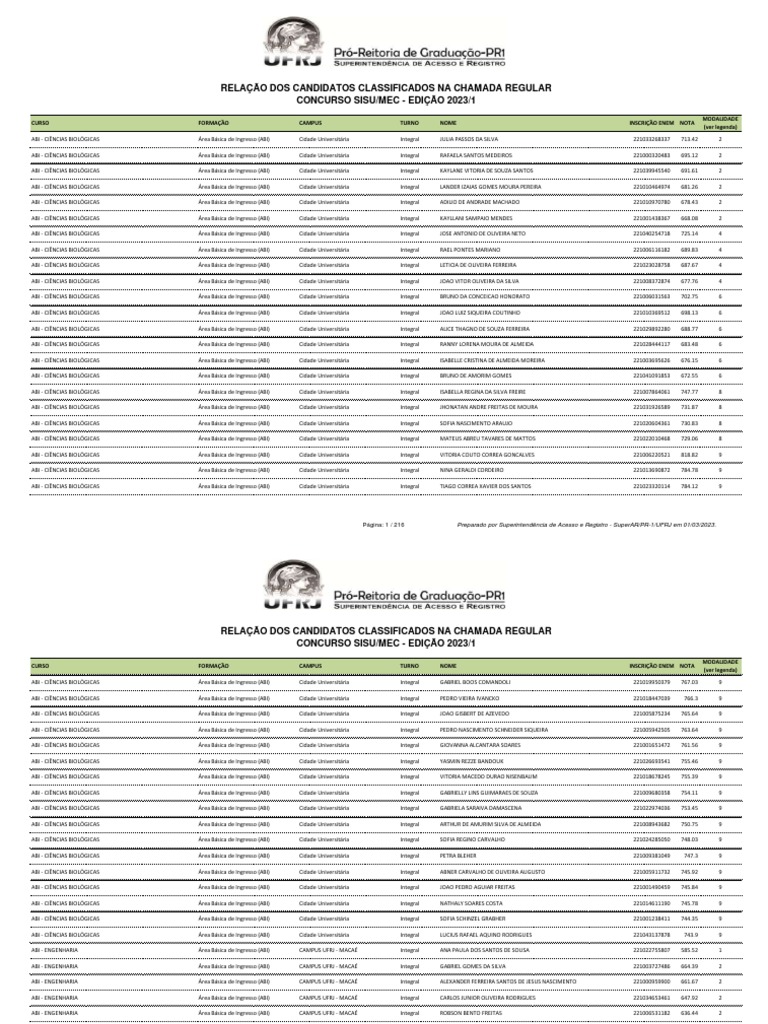 2023 1-SiSU-Chamada Regular PDF | PDF | Science | Escolas