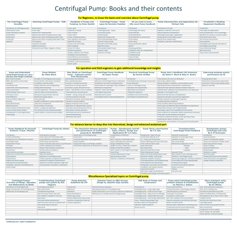 Centrifugal Pump Books PDF | PDF | Pump | Bearing (Mechanical)