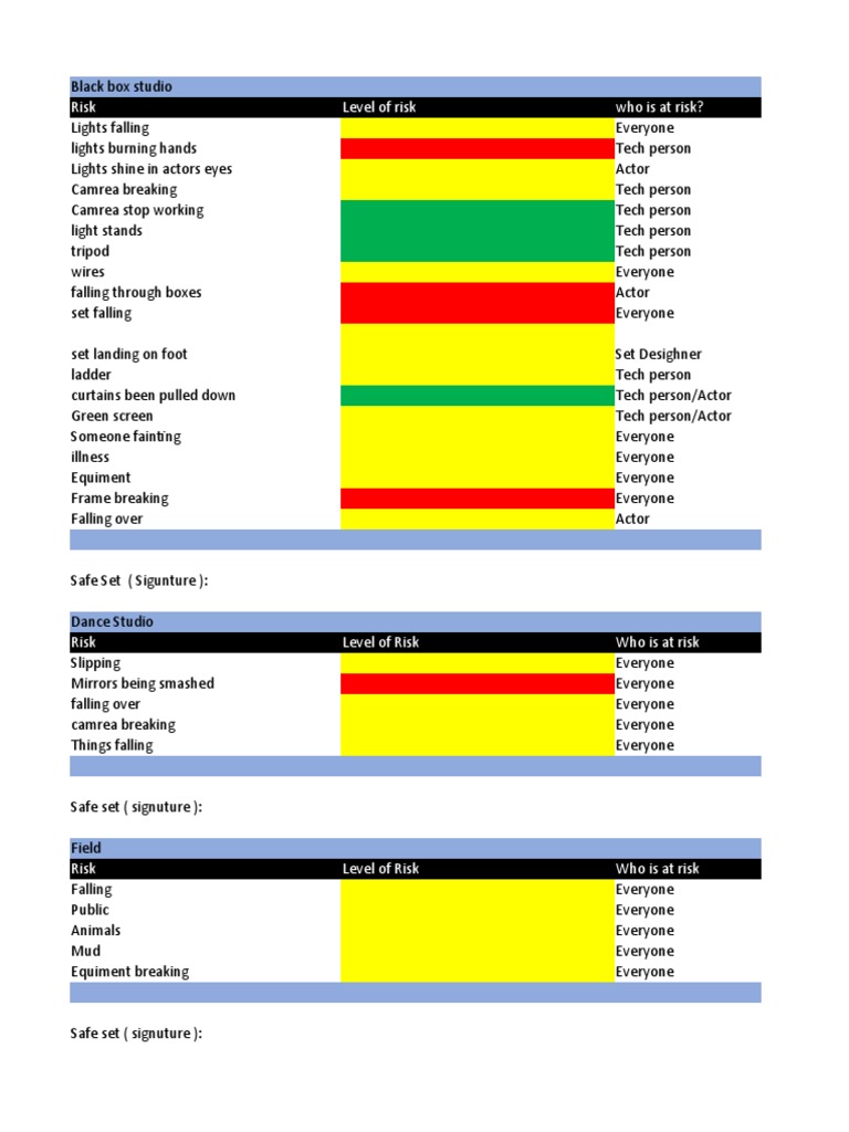 Risk Assesment For Visual Project | PDF