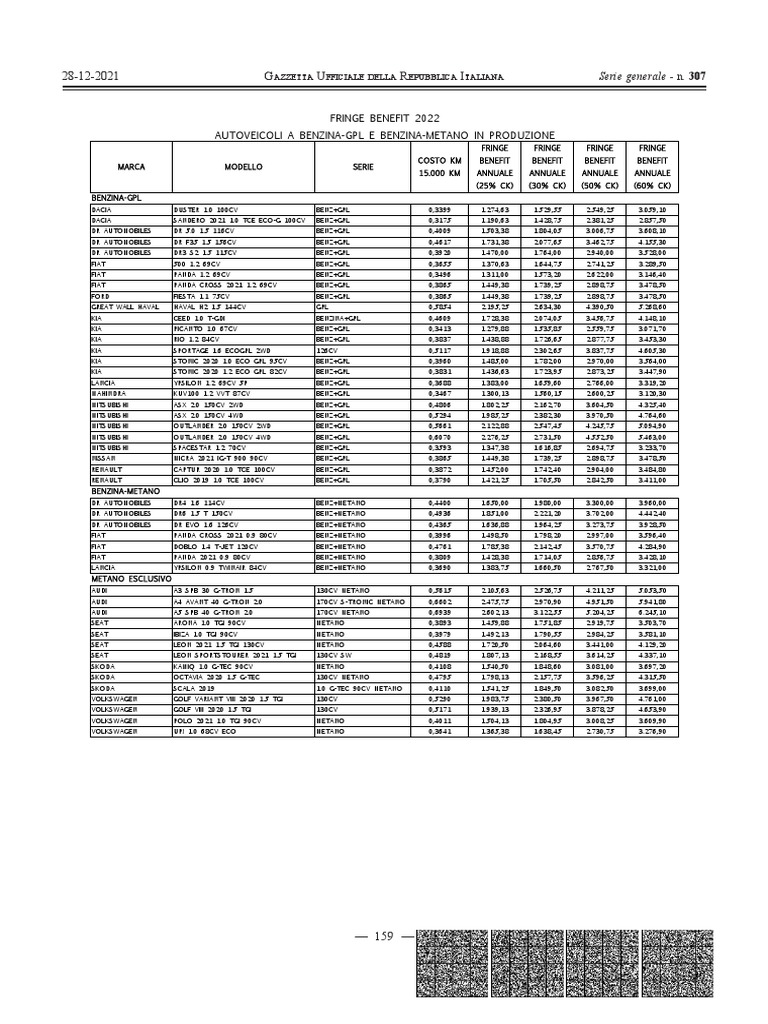 2022 Fringe Benefits for Gas-Powered Cars | PDF | Electric Vehicle | Motor Vehicle Manufacturers
