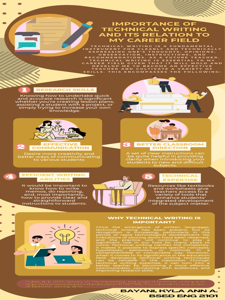 Bayani Kyla Ann A. Technical Writing Semestral Project PDF | PDF ...