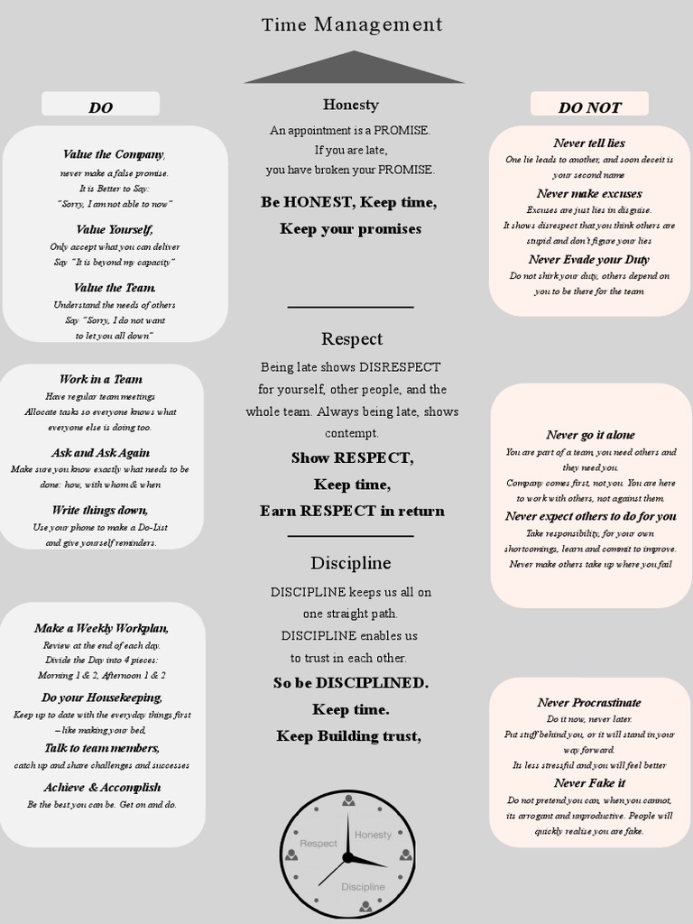 Time Management INFOGRAPHIC 3.0 | PDF | Disciplines