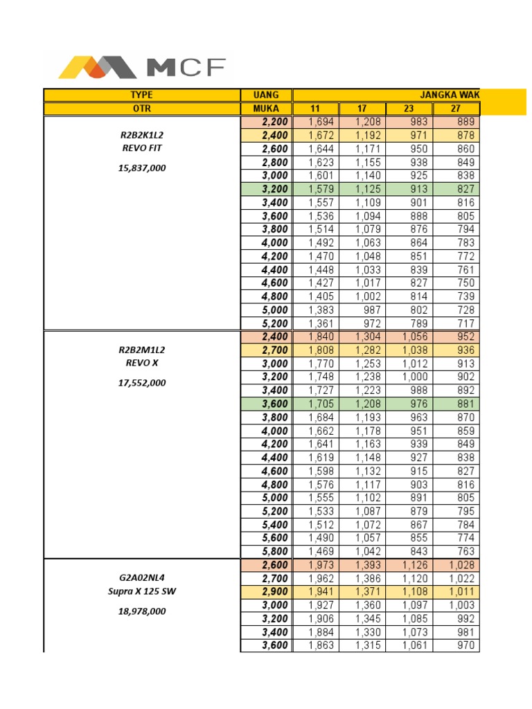 PL MCF 01 Jan 23 | PDF
