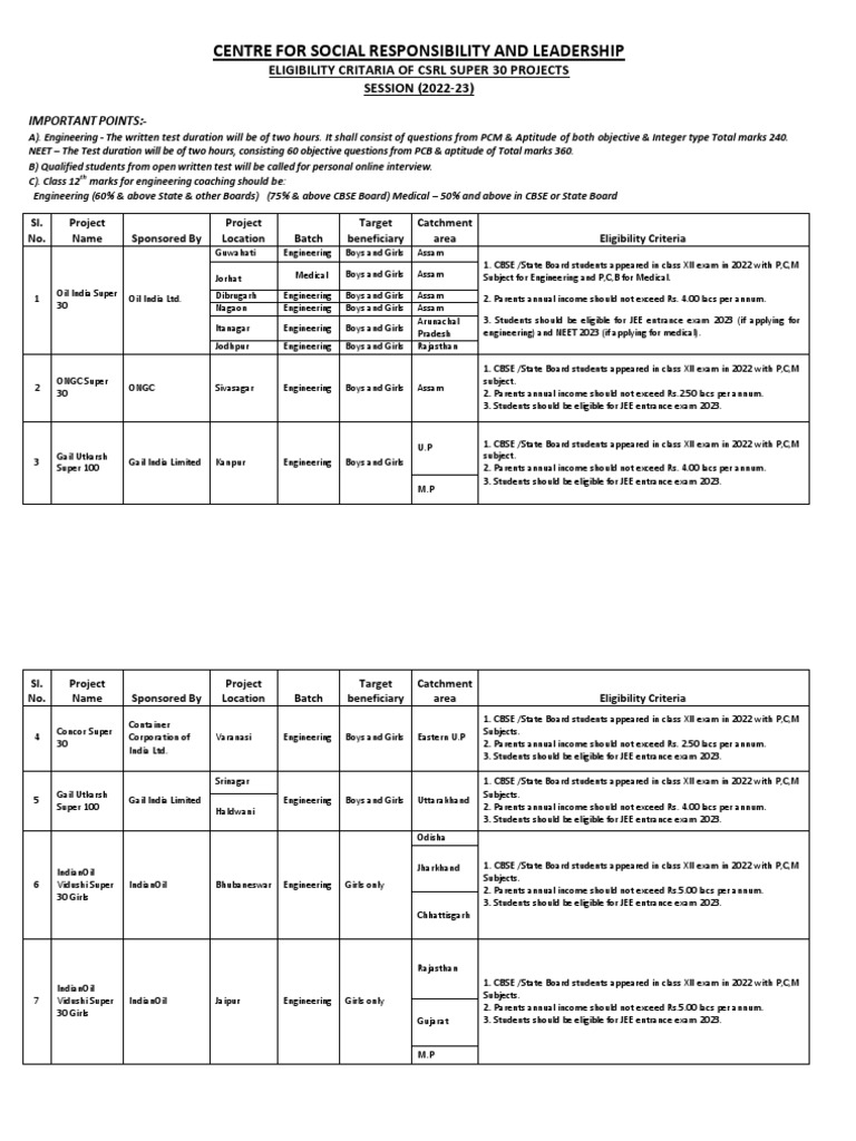 CSRL Super 30 eligibility criteria | PDF | Schools | Government Of India
