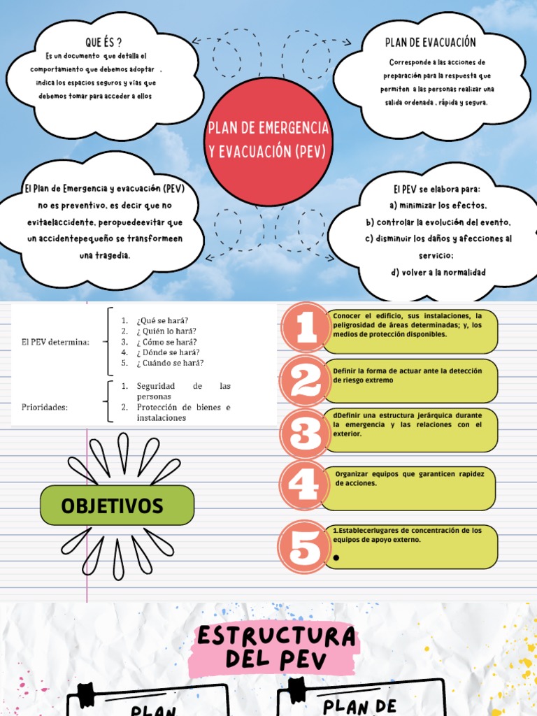 Plan de Emergencia y EVACUACIÓN (PEV) | PDF