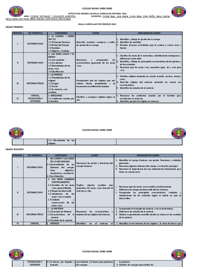 Malla Curricular CN 2022 Integrada PDF | PDF | Organismos | Importar