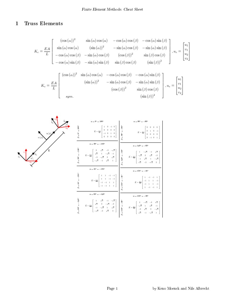 Finite Element Methods Cheat Sheet - Moenck Albrecht | PDF