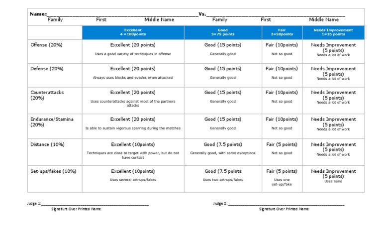 Final Demo Sparring Rubrics 2023 - Edited | PDF | Warfare
