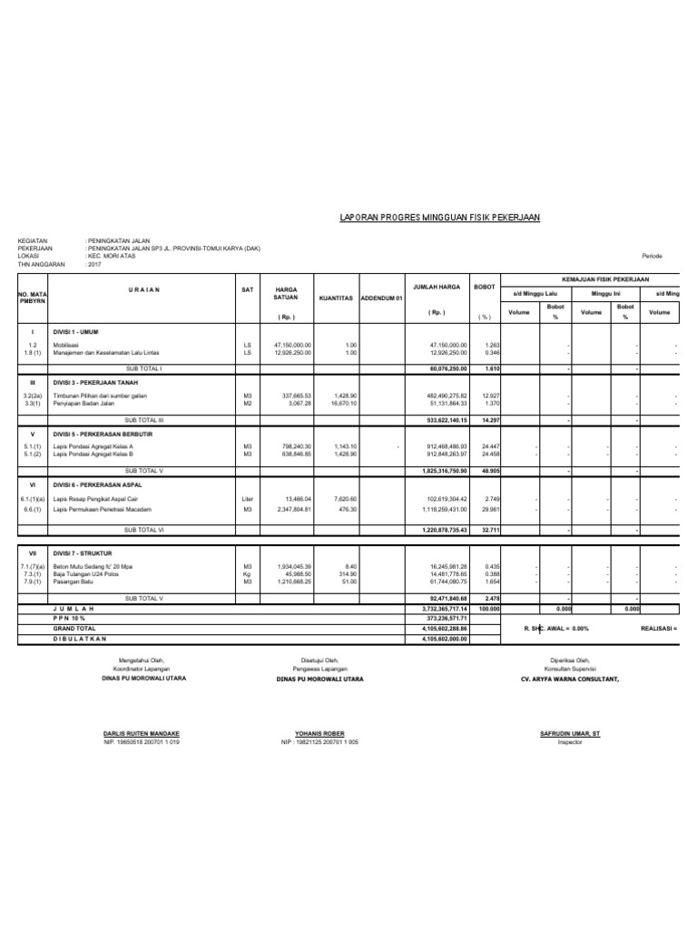 Laporan Progres Mingguan Fisik Pekerjaan | PDF