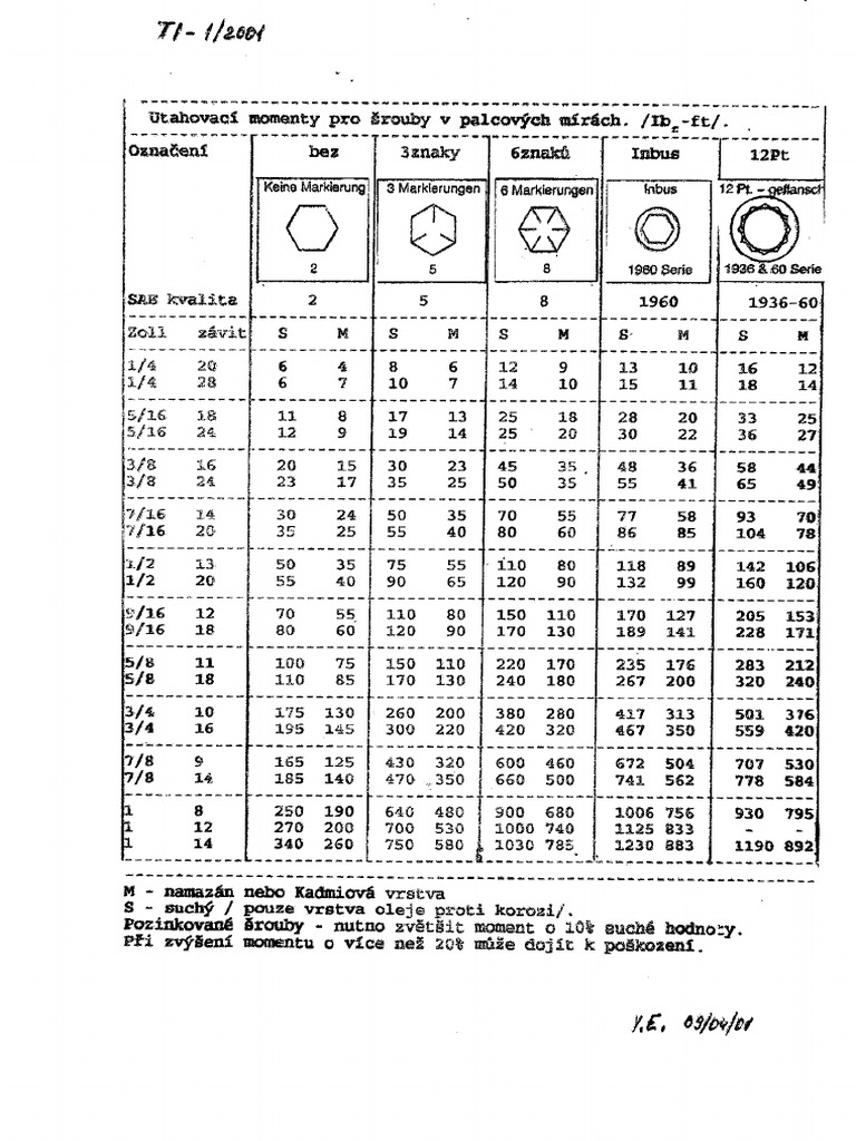 Utahovaci Momenty Sroubovych Spoju - 32 | PDF