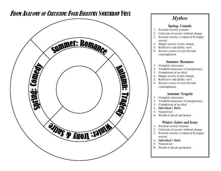 Frye Four Seasons Mythos | PDF | Aesthetics | Criticism