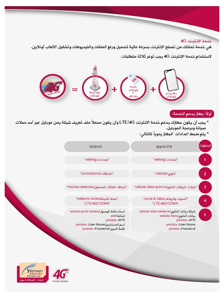 Apple iOS Android: LTE/4G + 4G LTE/4G LTE/4G | Download Free PDF | 4 G | Computer Engineering