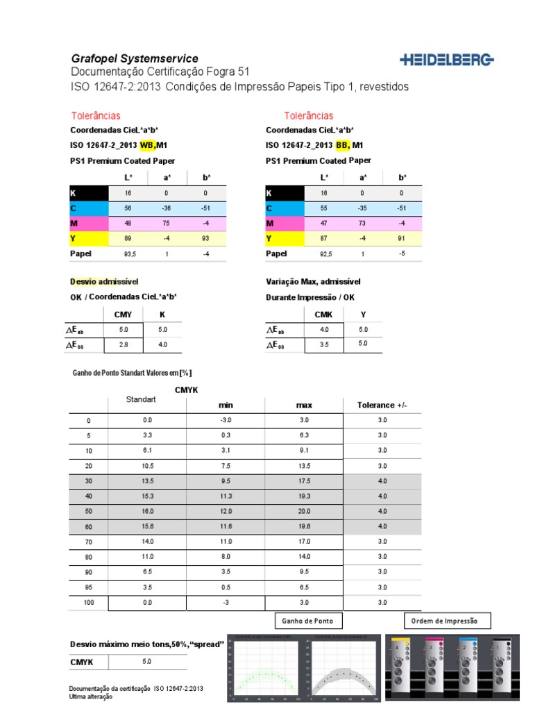 Norma Grafica Fogra 51 e Fogra 52 | PDF | Impressão | Tecnologia da ...