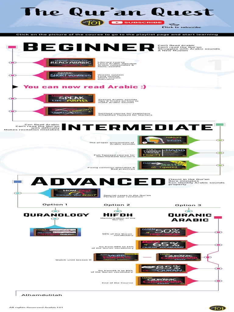 A Comprehensive Arabic Literacy and Quran Recitation Course for ...