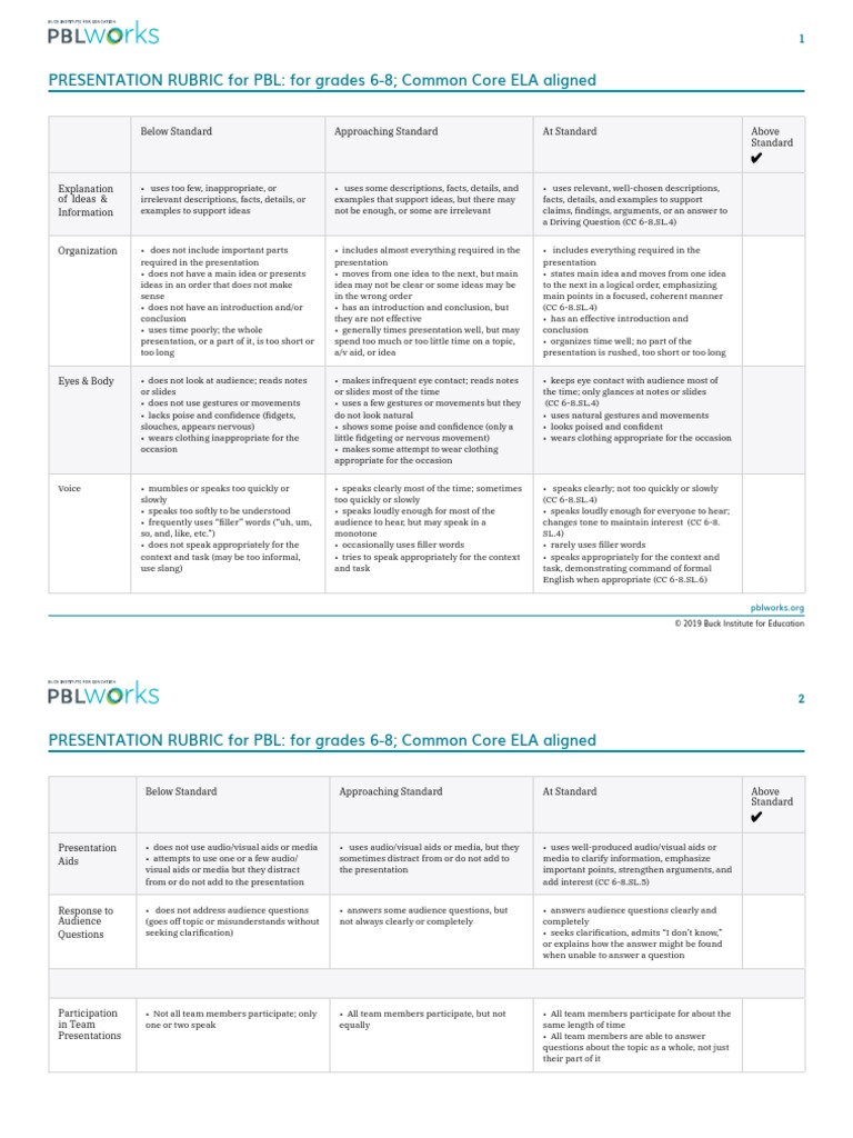 PBLworks 6 8 Presentation Rubric CCSS | PDF | Linguistics | Communication