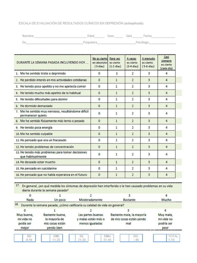 Escala de Depresión de Beck | PDF