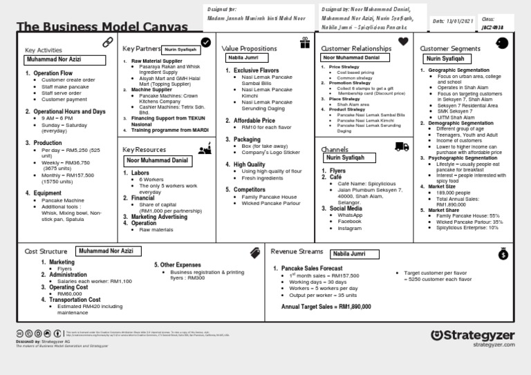 BMC Spicylicious Pancake Baru | PDF | Business Economics | Marketing