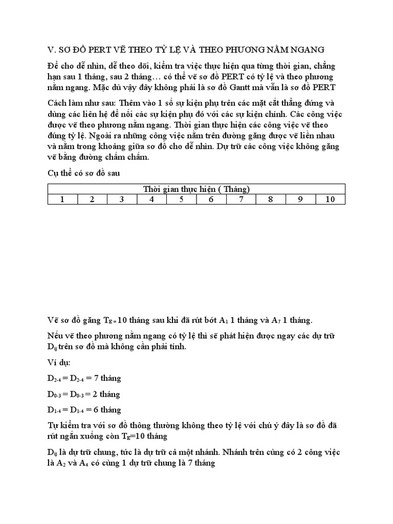 5 vẽ sơ đồ pert qtvh | PDF