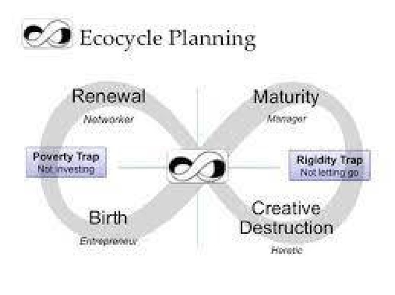 Ecocycle Template | PDF