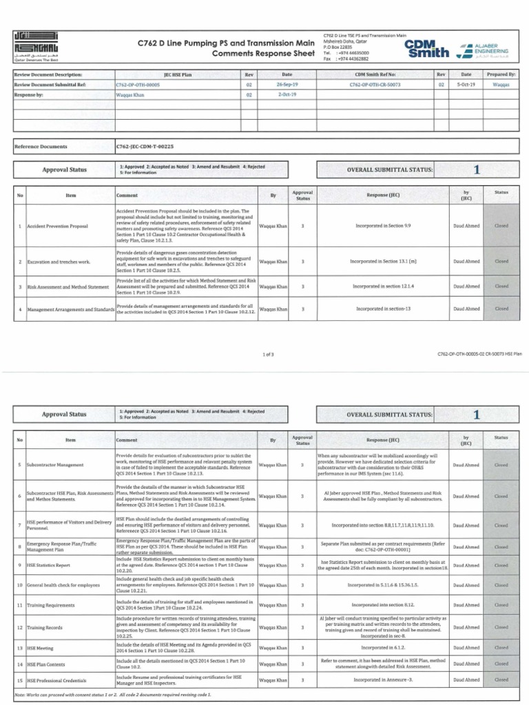 390-CDM-T-00225-02.pdf (HSE M Plan Rev.2) Code 1 PDF | PDF | Occupational Safety And Health ...
