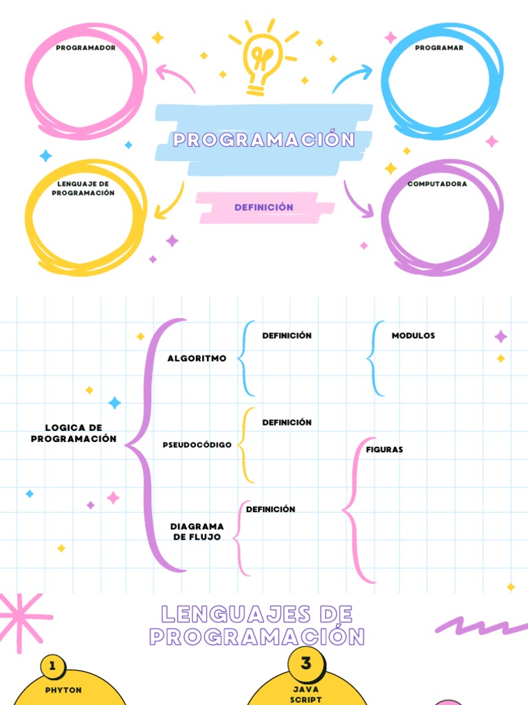 Mapas Mentales Finales Programación PDF | PDF