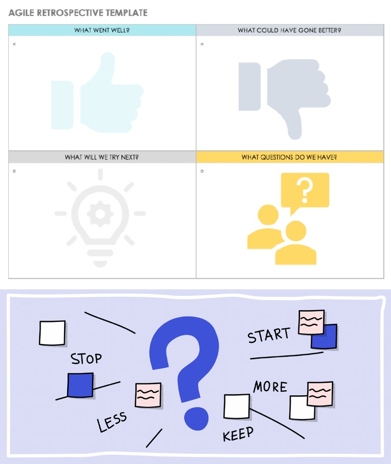 Retrospectives Templates | PDF