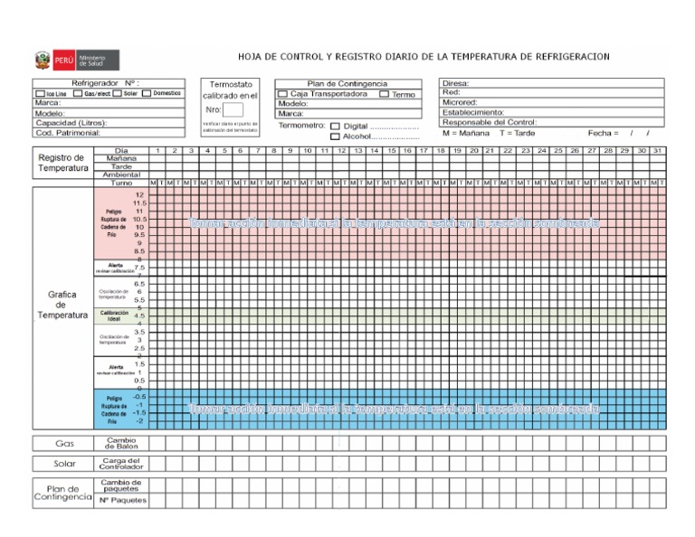 Control de Temperatura | PDF