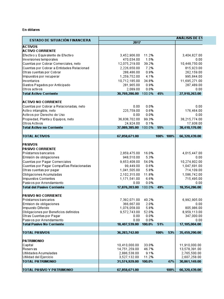 Balance General Empresa XXX | PDF | Pagos | Contabilidad