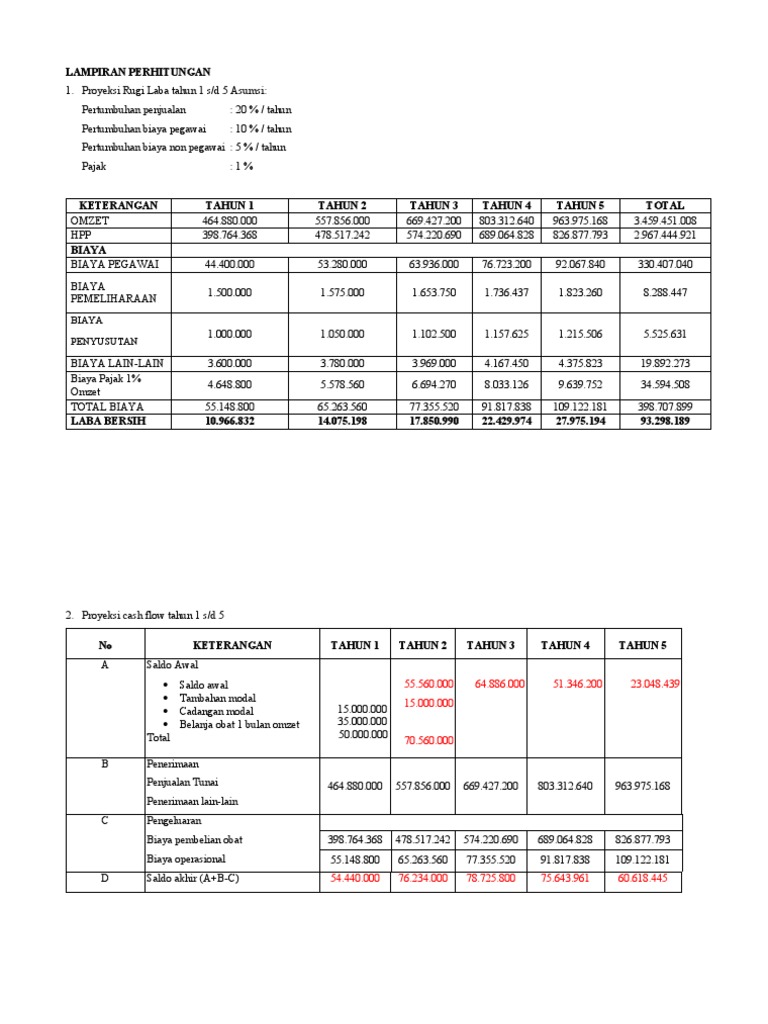 LAMPIRAN PERHITUNGAN APOTIK | PDF