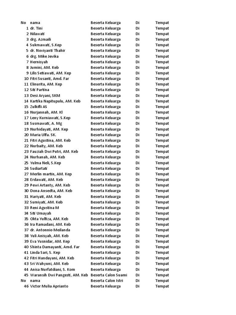 Daftar Nama Undangan | PDF