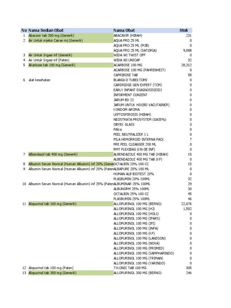 Data Obat Perlu Cek | PDF | Health Care | Medicine