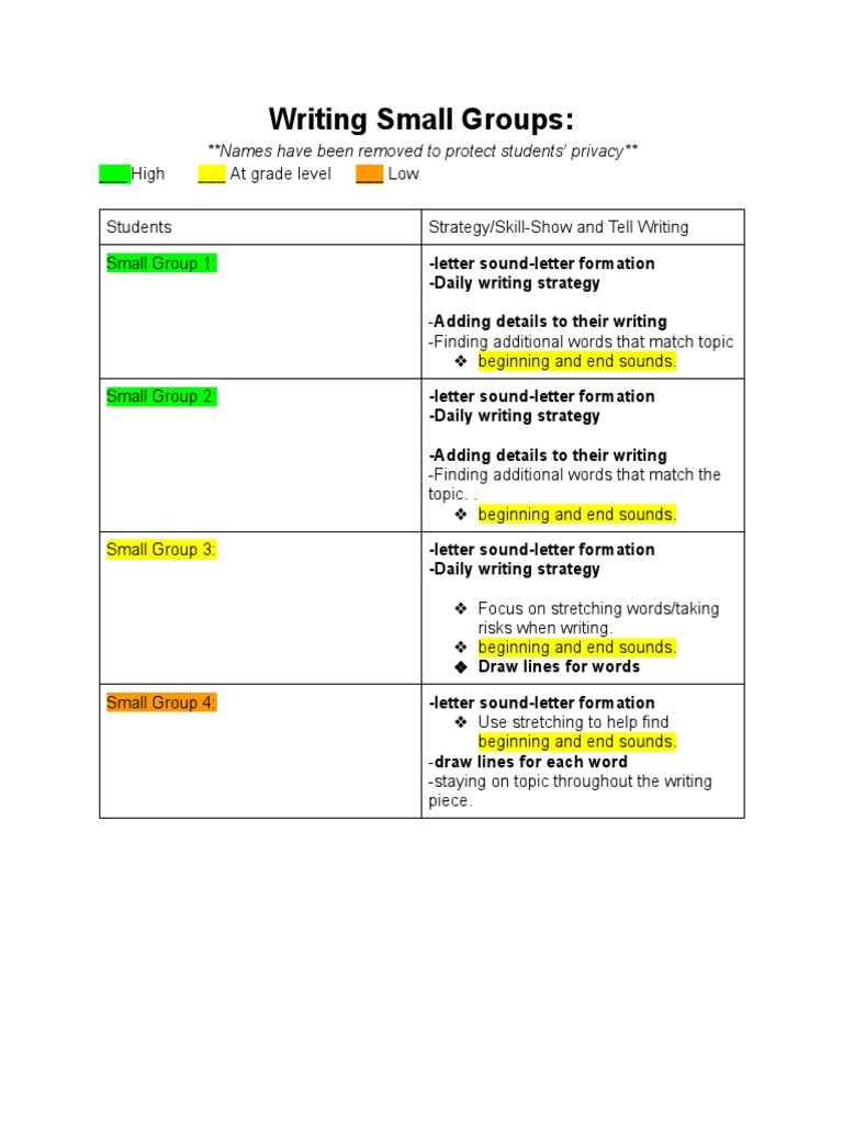 Small Groups Writing Workshop | PDF