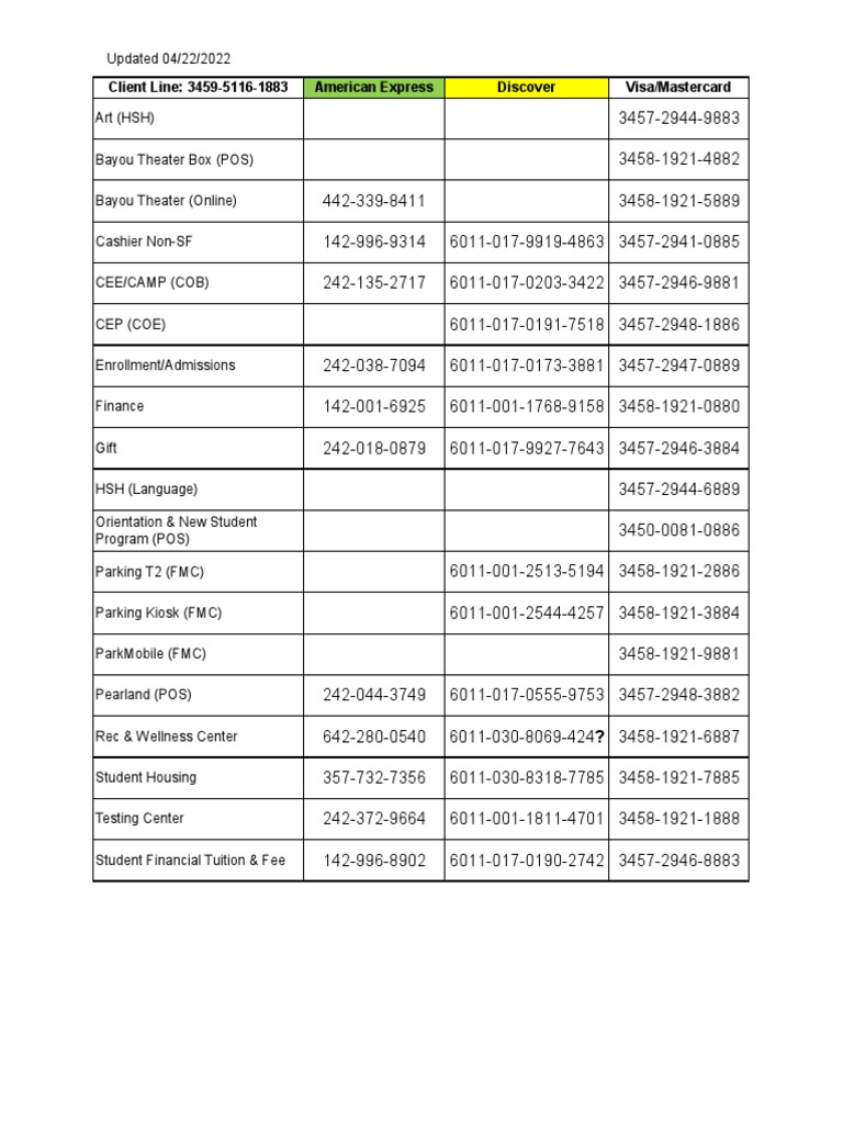 Boa Merchant Id List | PDF