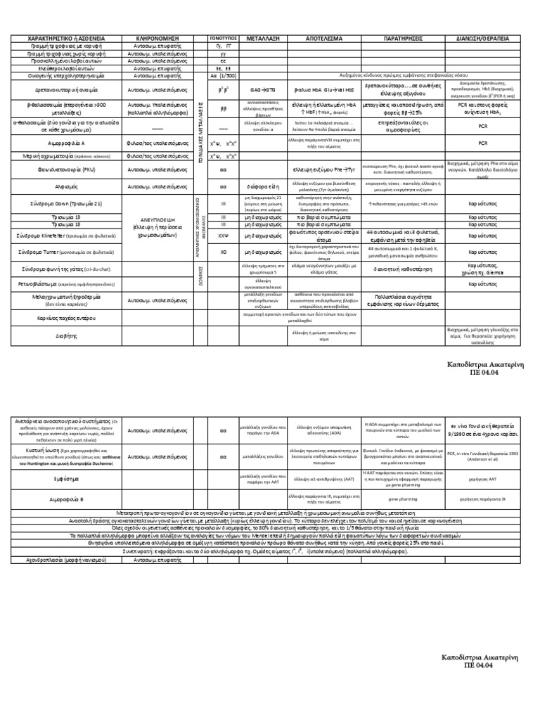 ΧΑΡΑΚΤΗΡΙΣΤΙΚΑ ΑΣΘΕΝΕΙΕΣ | PDF