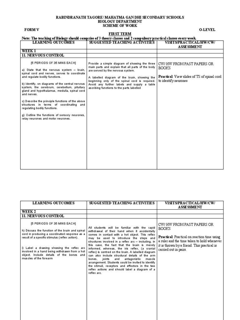 Form 5 Scheme of Work | PDF | Reproduction | Ploidy