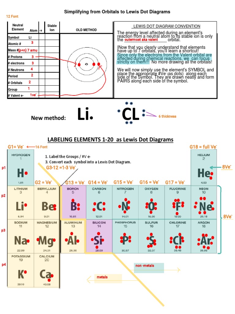 Alyssa Woolcott - 57N Orbitals To Lewis Dot Diagrams - Optional - Kami ...