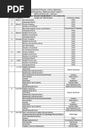 MDP File | PDF | School Types | Schools