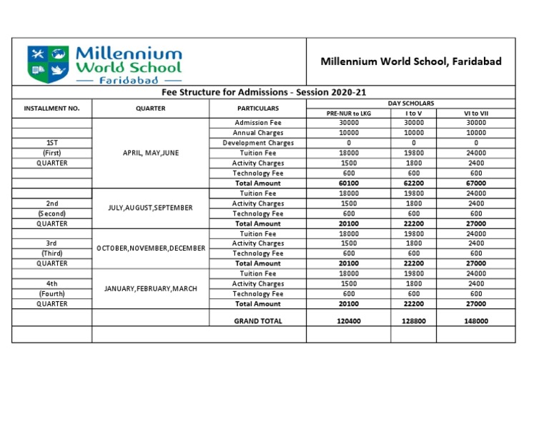 Fee Structure - 2020-21 PDF | PDF