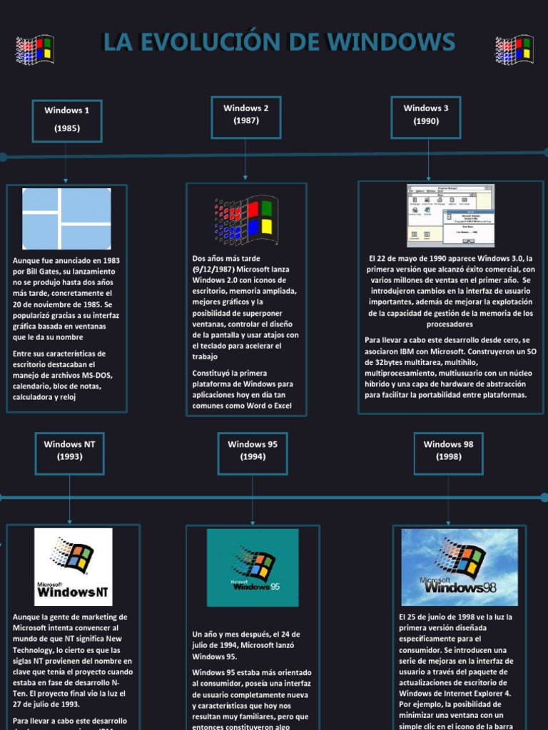 Evolución De Windows La Evolución De Windows En Imágenes