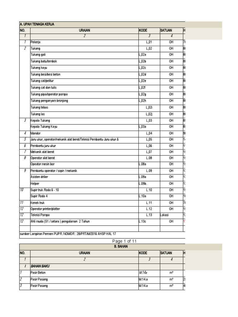 D Daftar Harga Satuan Upah Dan Bahan | PDF