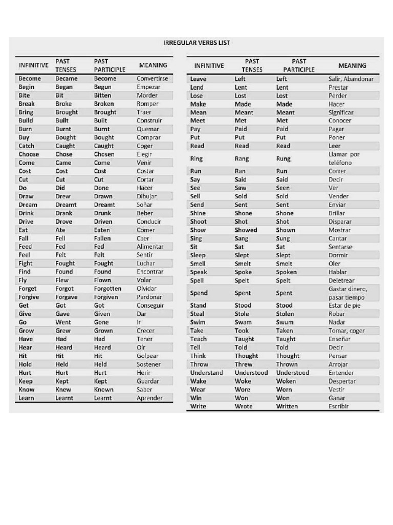 Irregular Verbs List | PDF