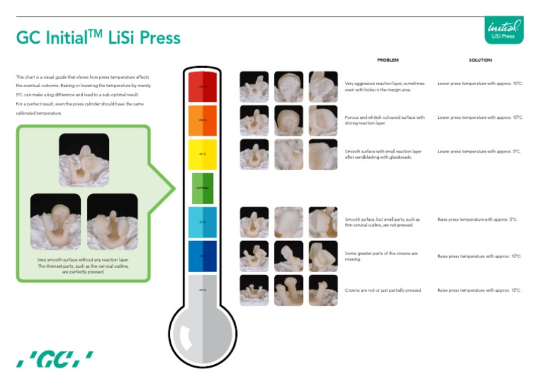 GC Initial LiSi Press Temperature Calibration Chart | PDF | Materials ...