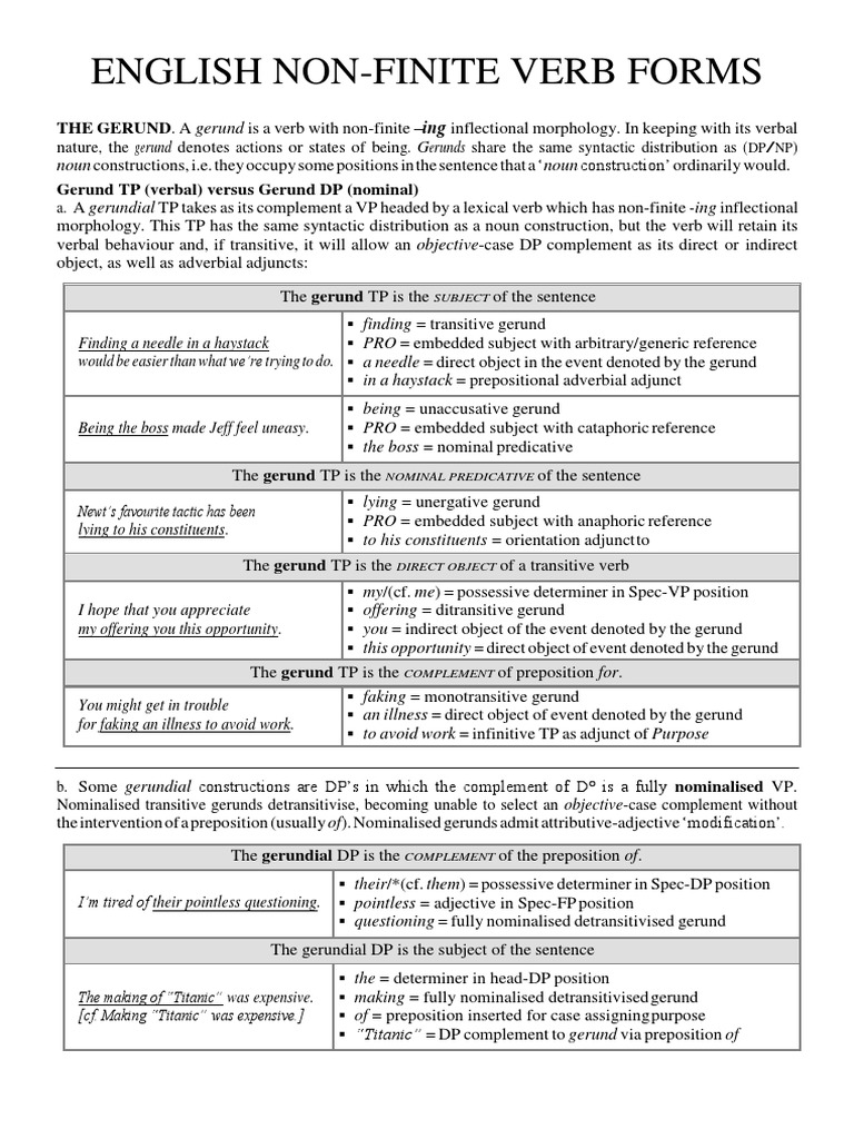 Non Finite Verb Forms (-Ing, Infinitive and Past Participle Forms ...